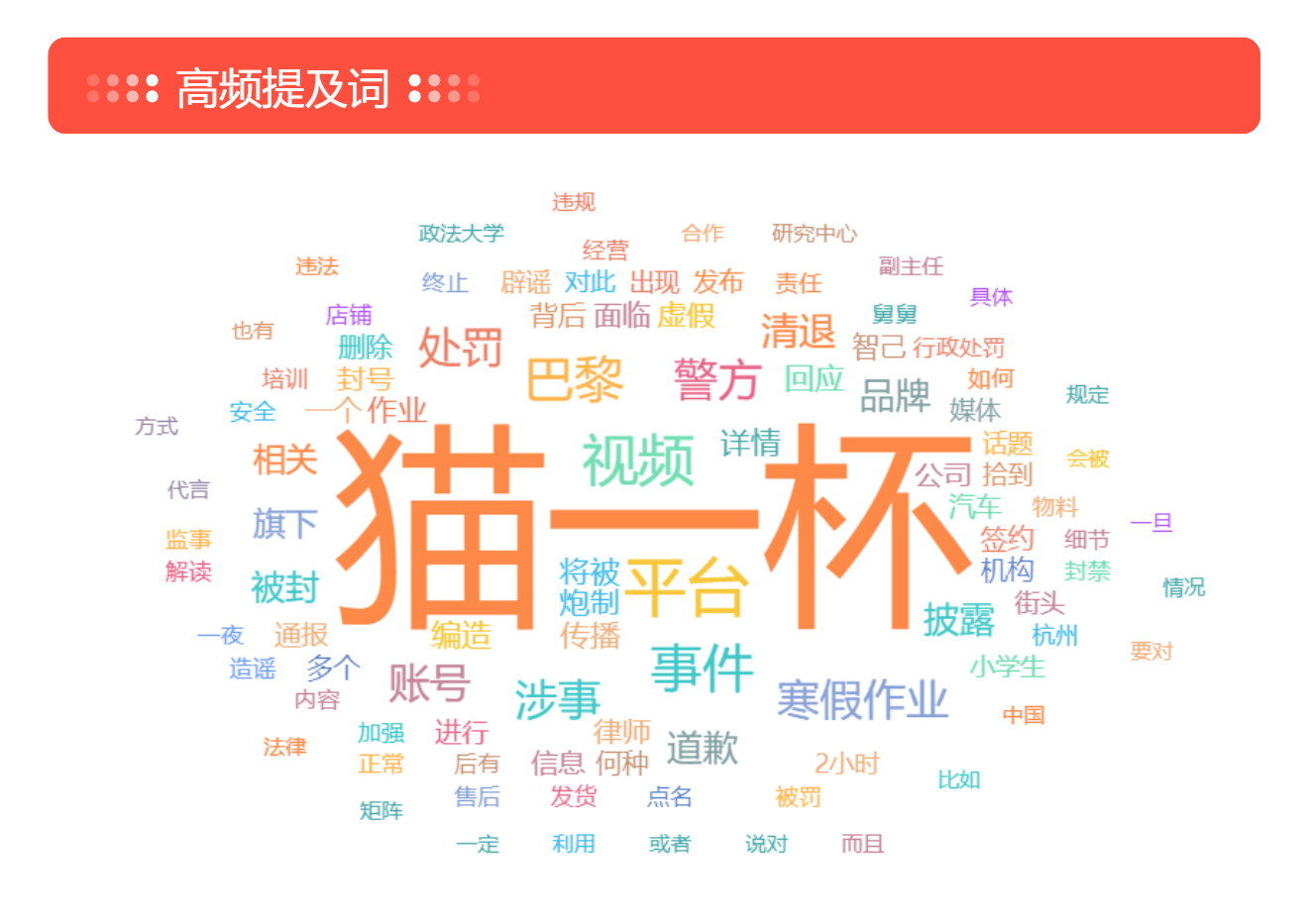 猫一杯道歉”热榜舆情观察报告舆情报告梅花数据mohodata