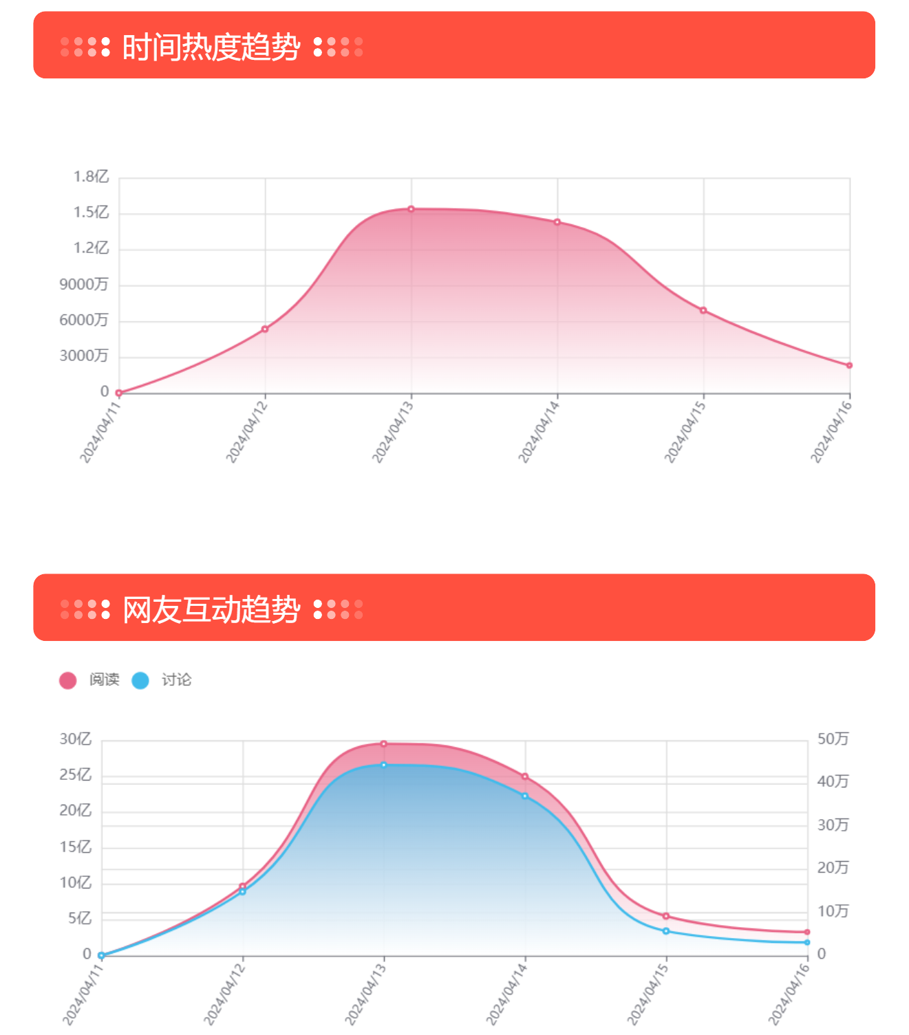 猫一杯道歉”热榜舆情观察报告舆情报告梅花数据mohodata